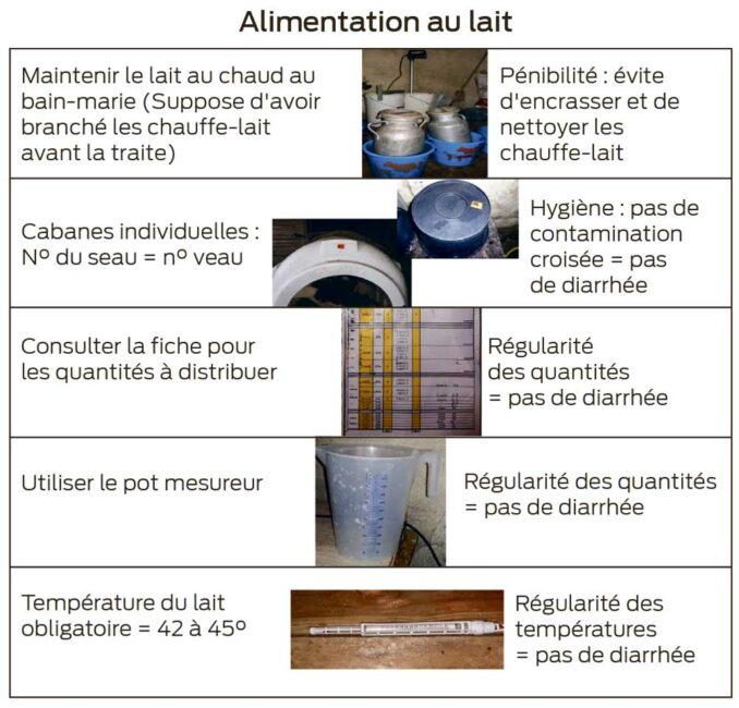 Objectif zéro diarrhée – Journal Paysan Breton
